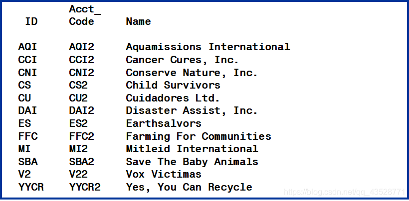 SAS 学习笔记（十）— SAS函数_sas catx-CSDN博客