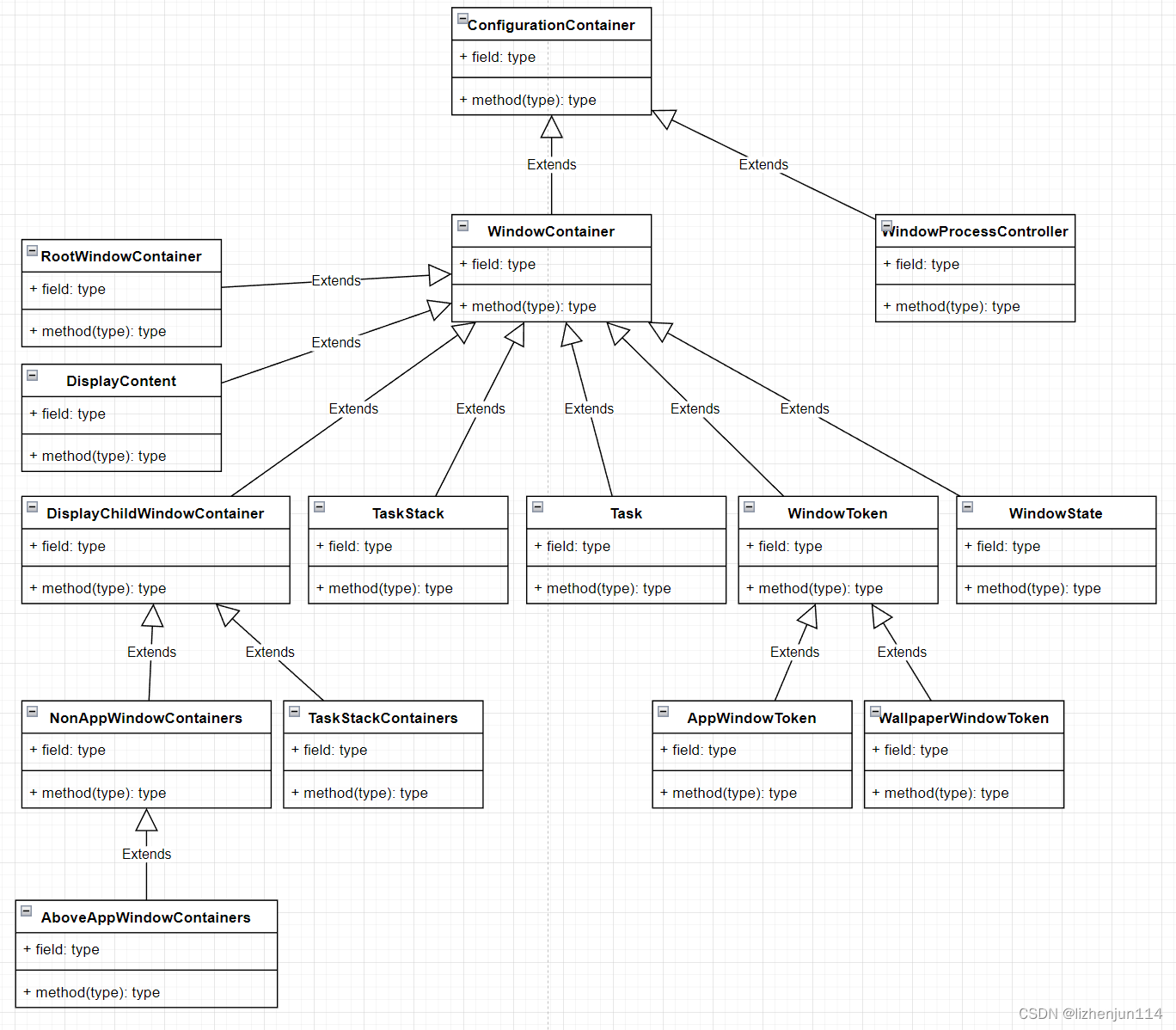 android9-android13 AMS演进初窥-CSDN博客
