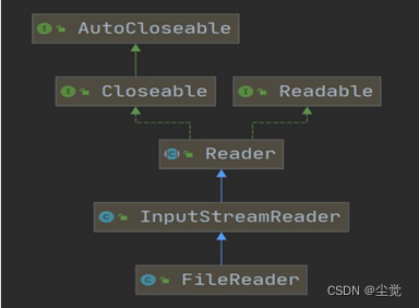 JavaIO流详解：从文件操作到序列化-CSDN博客