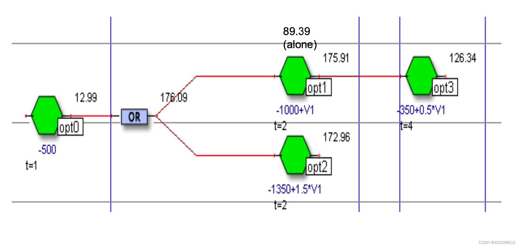 NPV的改进版 借鉴option的多期二叉树模型，对公司或者项目估值，【量化策略选股】_option approach and npv approach-CSDN博客