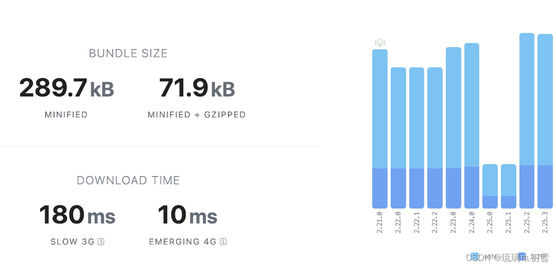 Day.js | 更优雅的处理JavaScript中的日期_dayjs isbetween-CSDN博客