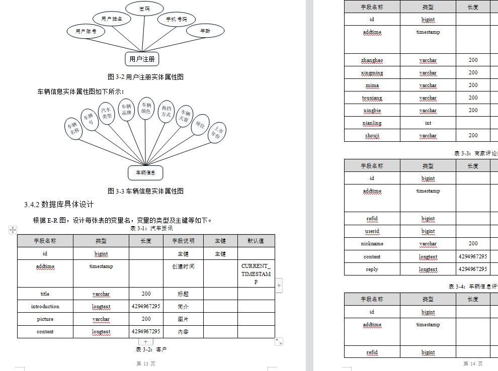 基于ssmjsp的二手车估值与销售管理系统、二手车销售管理，附源码数据库lwppt，适合毕业设计、课程设计二手车回收ai估价系统 源代码 Csdn博客