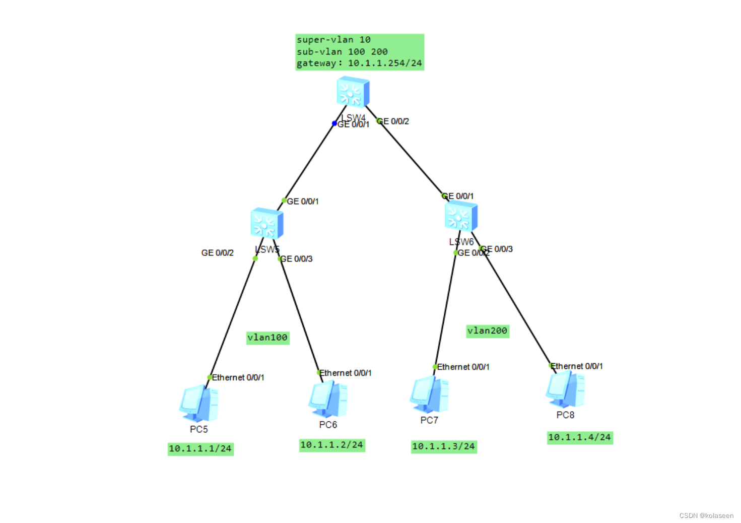 基于ENSP——super-vlan（聚合vlan）与ARP代理实验配置_ensp开启代理arp命令-CSDN博客