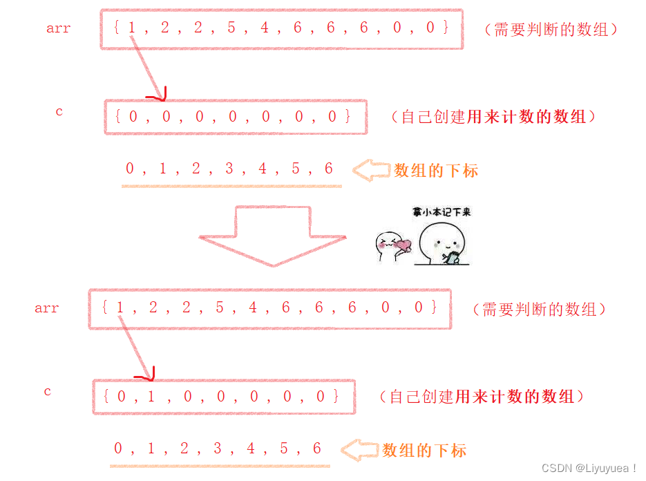 5【刷爆leetcode】删除公共字符(多方法、多思路)leetcode 输入一个字符串要求删除3个及以上 Csdn博客