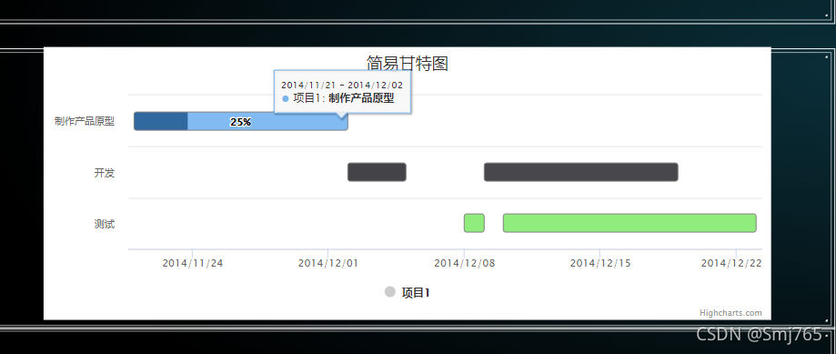 在vue中使用highcharts简单甘特图_vue heightcharts 甘特图-CSDN博客