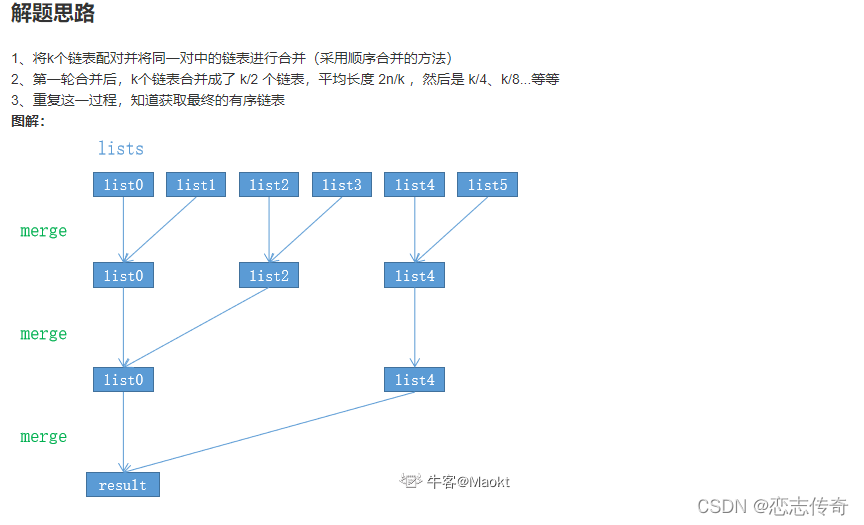BM5 合并k个已排序的链表_bm5 合并k个已排序的链表 java处理输入输出-CSDN博客