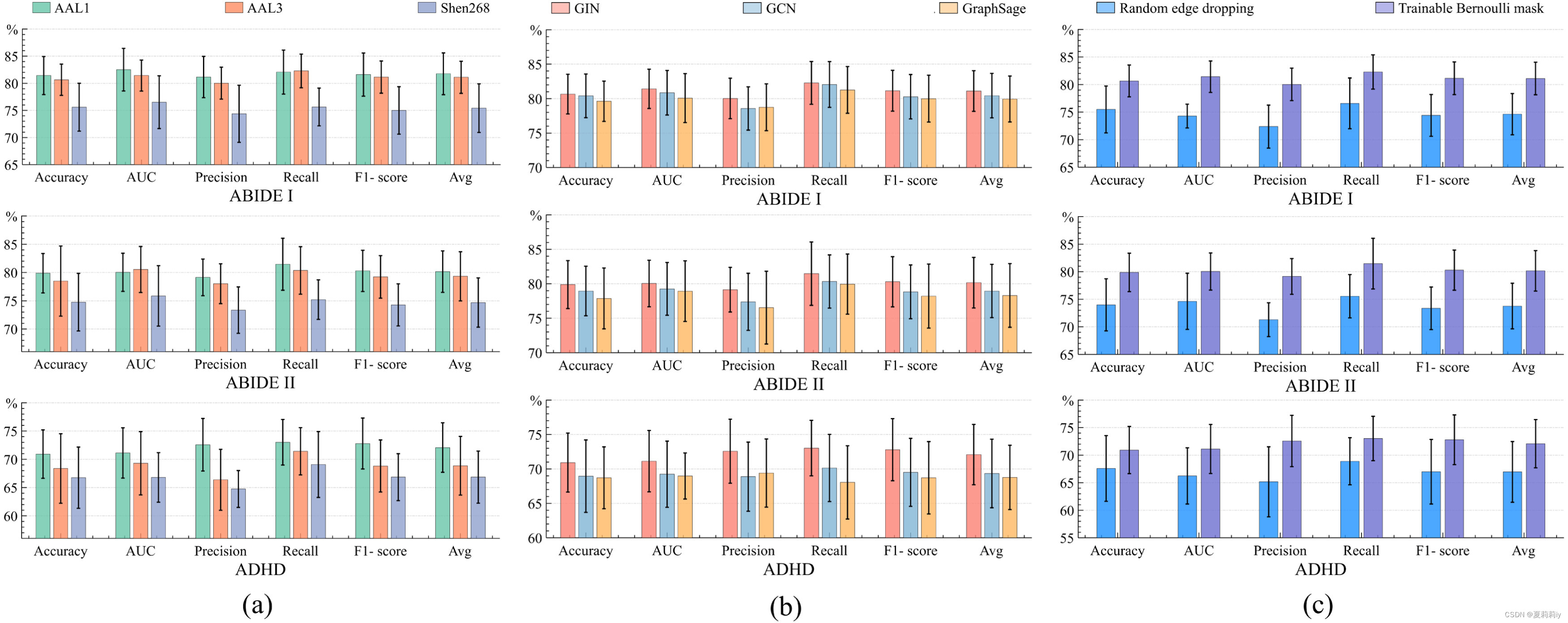 [论文精读]A-GCL: Adversarial graph contrastive learning for fMRI analysis to diagnose ...