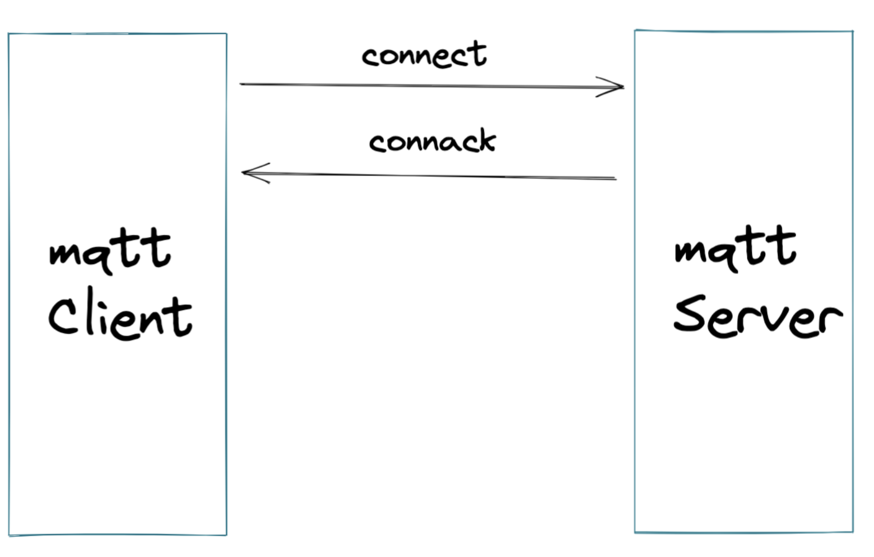 物联网mqtt网关搭建背后的技术原理_netty-codec-mqtt-CSDN博客