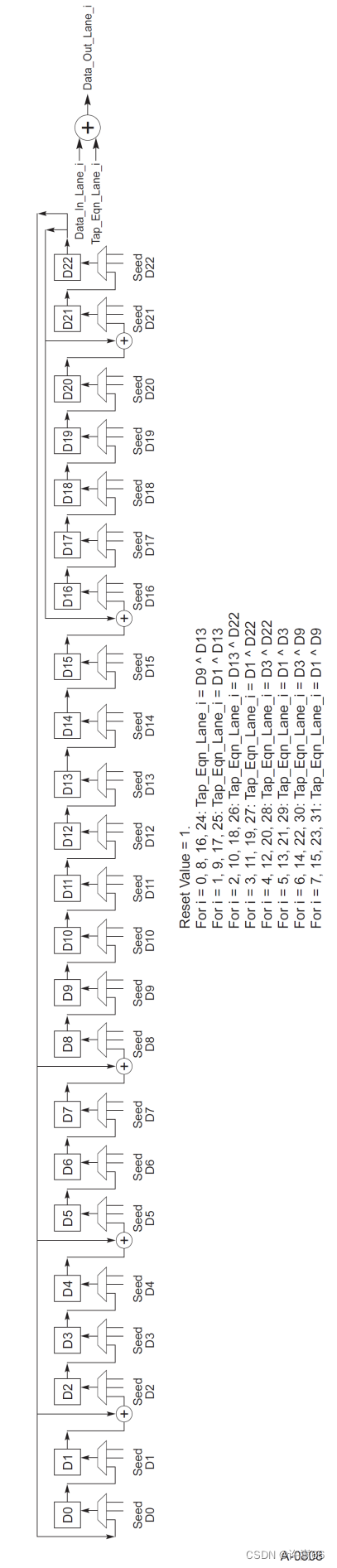 PCIE Scrambler-CSDN博客