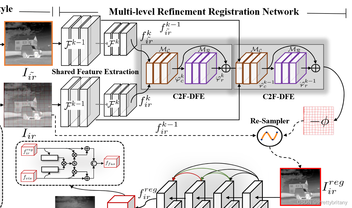 【论文阅读】Unsupervised Misaligned Infrared and Visible Image Fusion via Cross-Modality Image ...