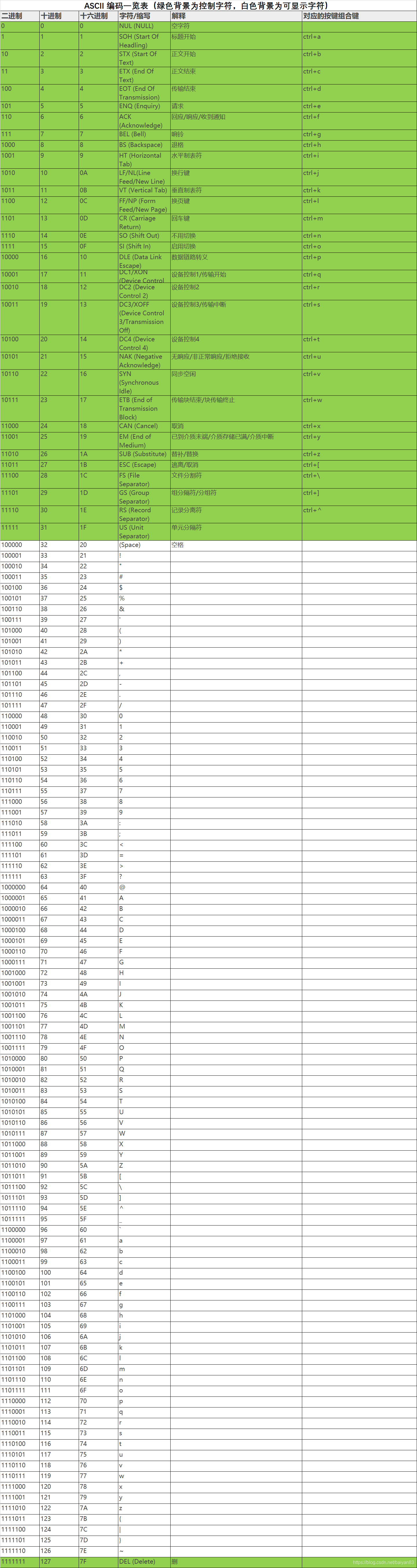 Python 在代码中怎样发送ctrlc或其他ascii编码的控制字符python Telnet发送控制符 Csdn博客
