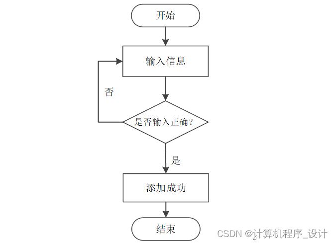 附源码 基于html5的旅游网站的设计与实现5252l9计算机毕设jsp基于html5的旅游网站设计与实现源码数据库论文 Csdn博客 
