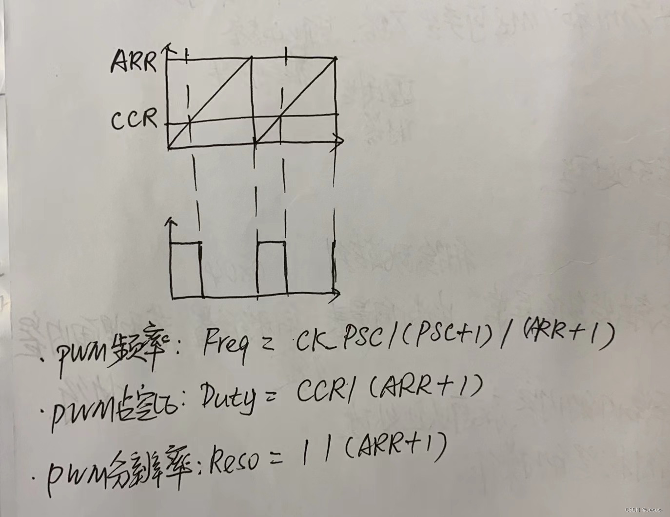 STM32学习笔记 （三）- TIM输出比较和PWM的产生_output compare 与 pwm generation-CSDN博客