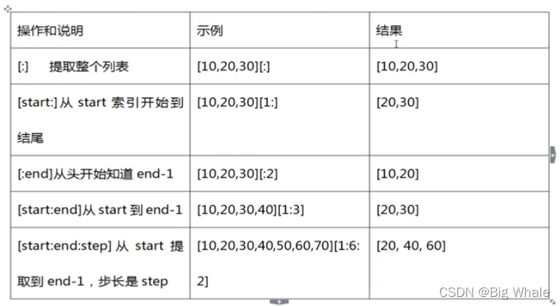 Python基础学习day03_python怎么创建群day03-CSDN博客