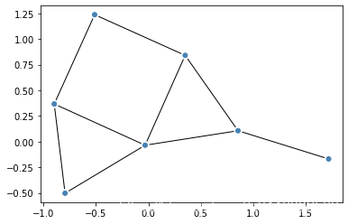 igraph入门教程_python igraph-CSDN博客