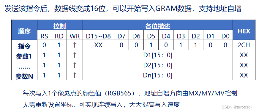 STM32-14-FSMC_LCD_stm32 fmc lcd dma-CSDN博客