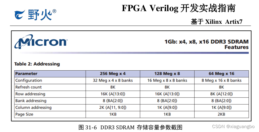 xilinx fpga ddr mig axi_axi mig-CSDN博客