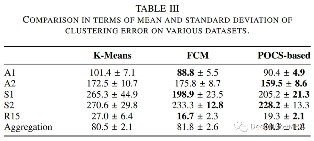 基于凸集上投影（POCS）的聚类算法-CSDN博客