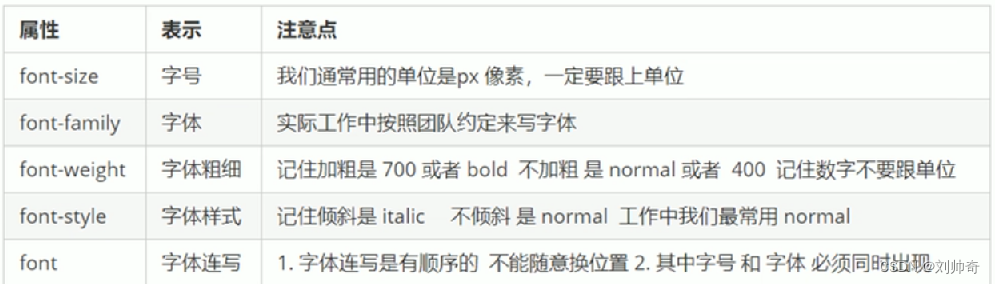 css知识总结-CSDN博客