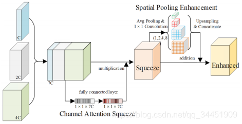 【论文浅读】《MAP-Net: Multi Attending Path Neural Network for Building Footprint Extraction from ...