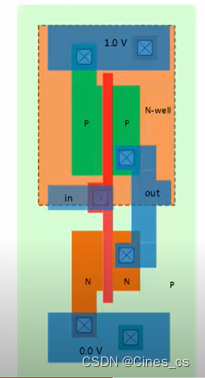 从NMOS+PMOS到CMOS-CSDN博客