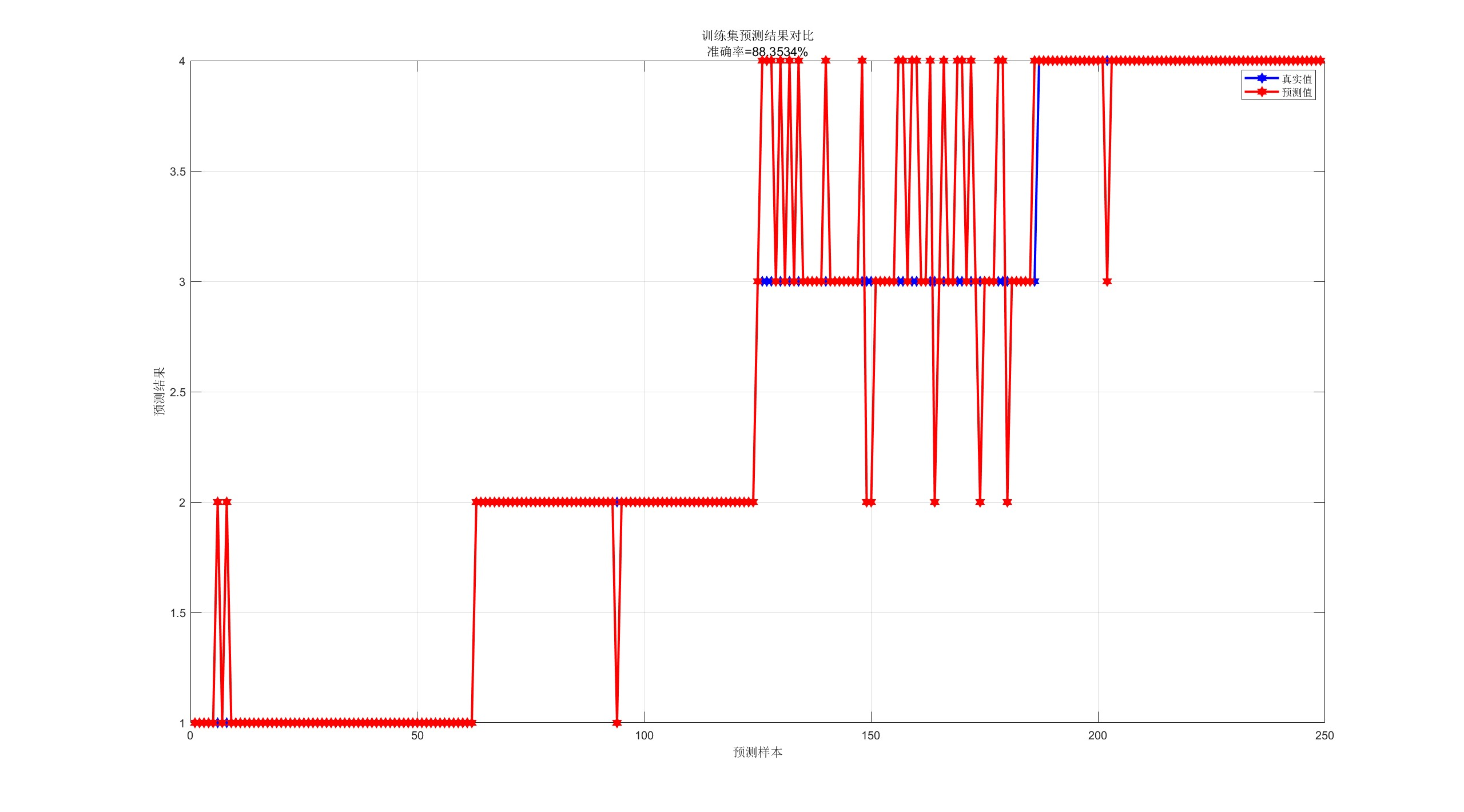 【Bayes-LSTM预测】基于贝叶斯优化算法优化长短期记忆网络的数据分类预测研究（Matlab代码实现）_byes-lstm区间预测-CSDN博客