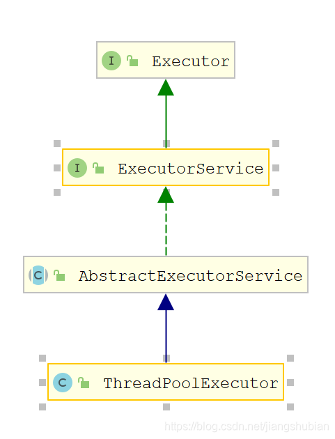 ThreadPoolExecutor_threadpoolexecutor休眠-CSDN博客