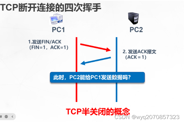 传输层tcp udp 协议_udp的protocol-CSDN博客