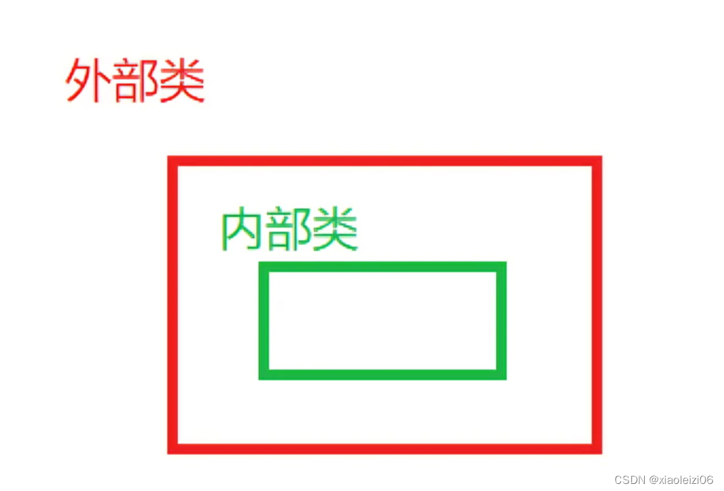 Java第八章总结 Csdn博客