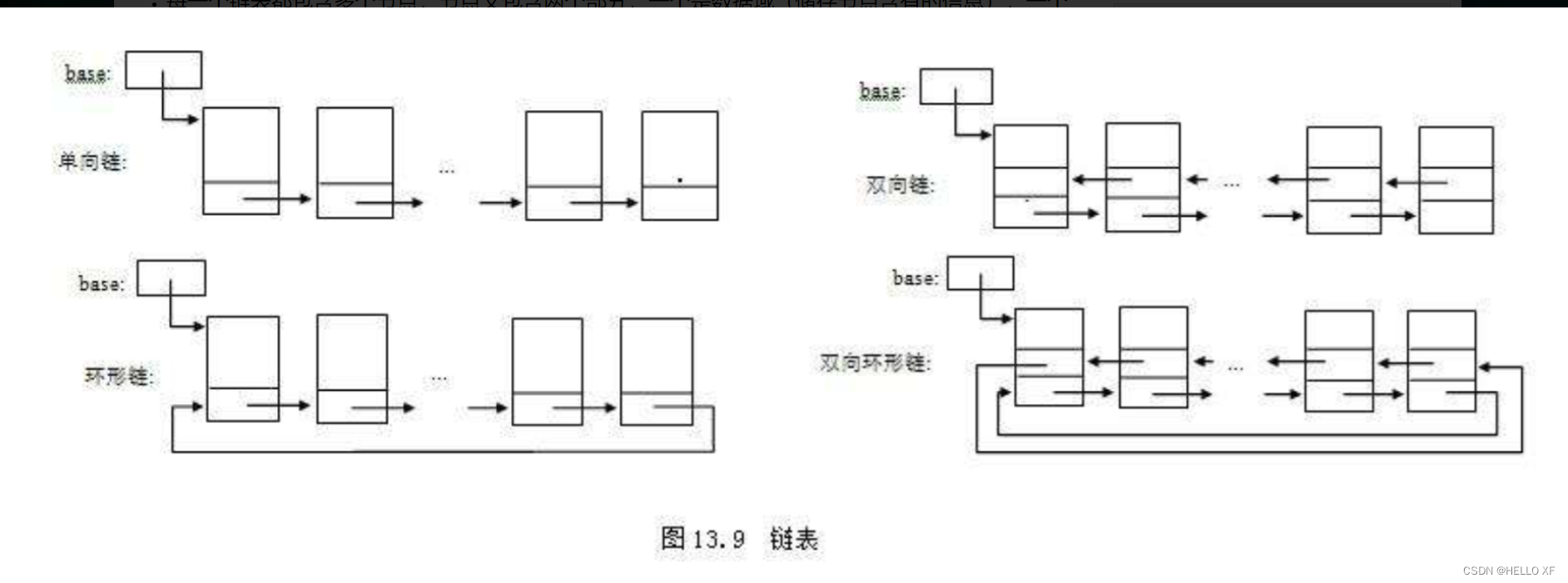 It技术详解：数据结构与算法基础——链表、树、图与数据结构应用 Csdn博客