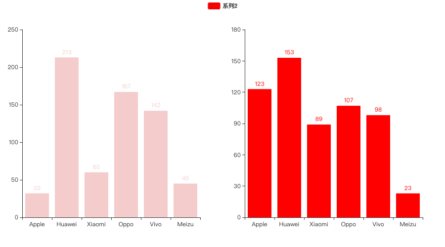 【pyecharts | 颜色配置】关于pyecharts中自定义颜色问题详解_pyecharts设置颜色-CSDN博客