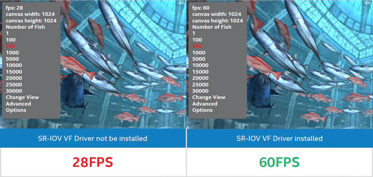12代CPU启用SR-IOV vGPU，实现一台电脑当七台用_sriov核显虚拟化-CSDN博客