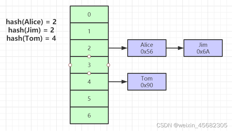 Mysql——索引的底层数据结构与算法mysql非主键索引数据结构 Csdn博客