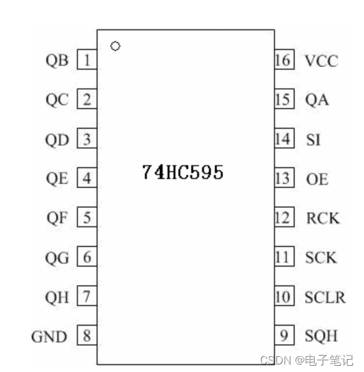 74HC595芯片实现原理及跑马灯数码管应用程序-----day2-CSDN博客