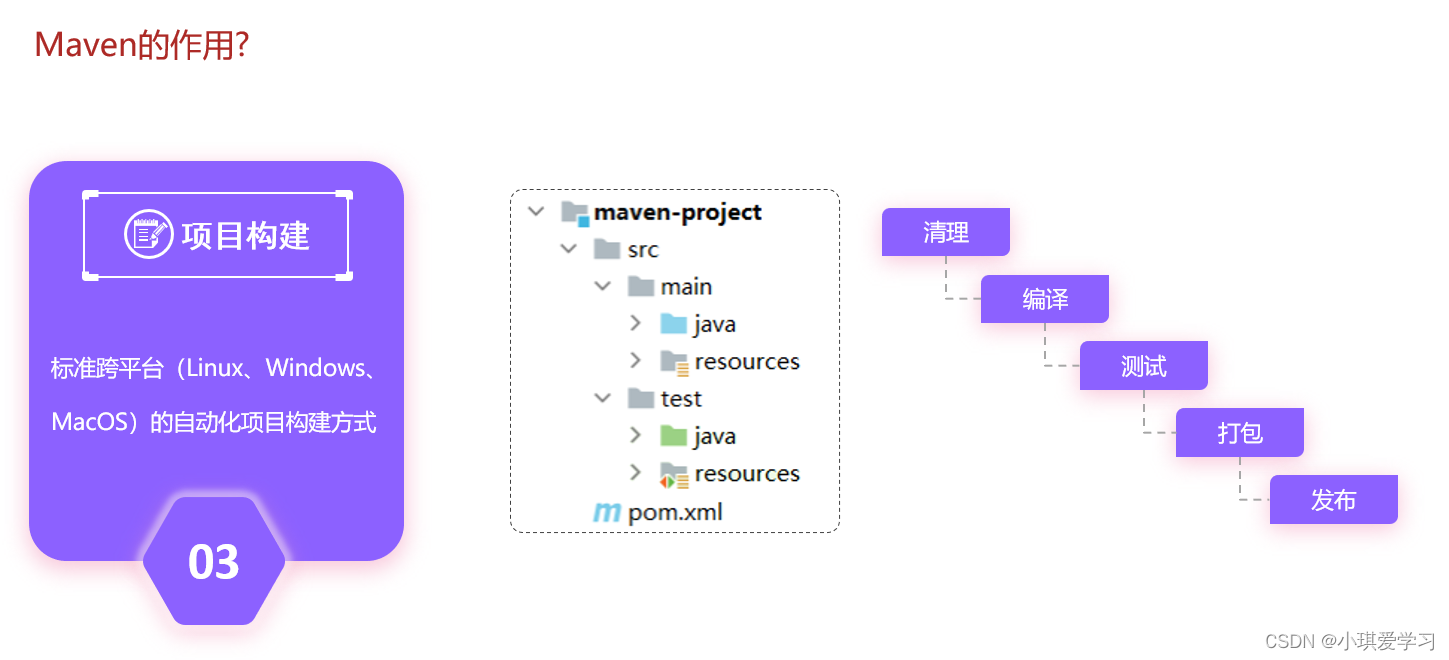 Javaweb——004maven And Springbootweb入门java Web Maven创建步骤 Csdn博客