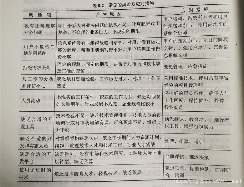 软考高项 ——【项目风险管理】_高项emv-CSDN博客