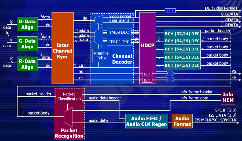 FPGA学习日记（六）HDMI协议_hdmi握手协议-CSDN博客