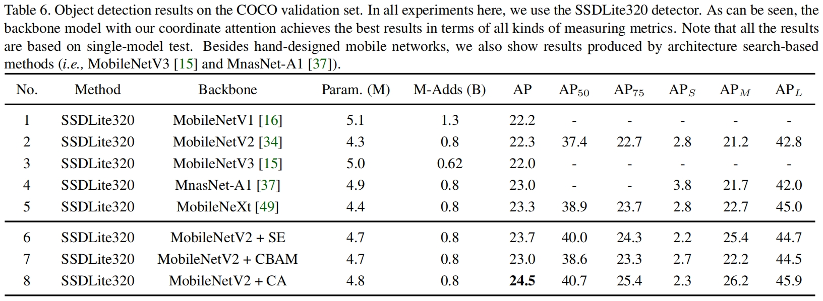 Coordinate Attention（CVPR 2021）-CSDN博客