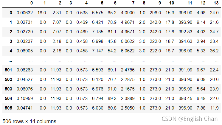 Python Dataframe 如何在原来的基础添加一列相同长度数据python Dataframe每一格长度一致 Csdn博客