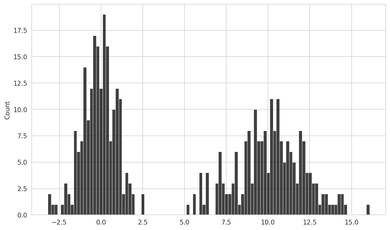 Python 数据分析（PYDA）第三版（四）_利用python进行数据分析第三版pdf-CSDN博客