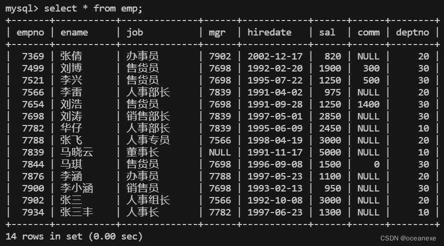 MySQL---多表分组查询综合练习_mysql dept emp-CSDN博客