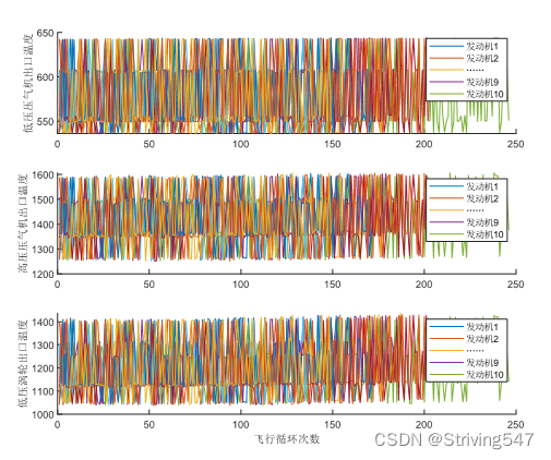基于NASA C-MAPSS数据的介绍_cmapss数据集-CSDN博客