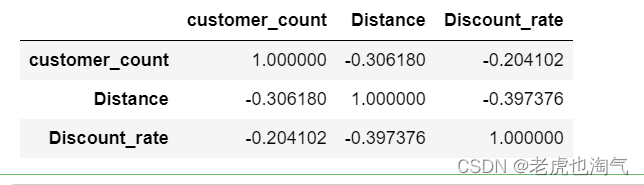 Python实战项目——O2O_优惠券使用情况分析（五）_o2o优惠券使用 机器学习-CSDN博客