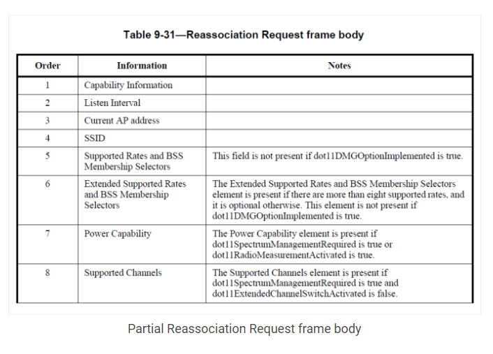802.11 Frame Types and Formats_non-ht probe request-CSDN博客