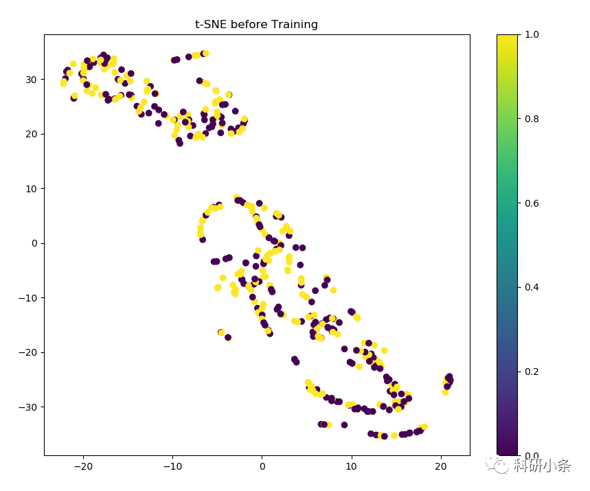 基于2dcnn的多特征输入股票涨跌的二分类预测项目实战（pytorch）（多特征）【小白可做，有数据集和代码，可运行】——仅用于课程和编程学习