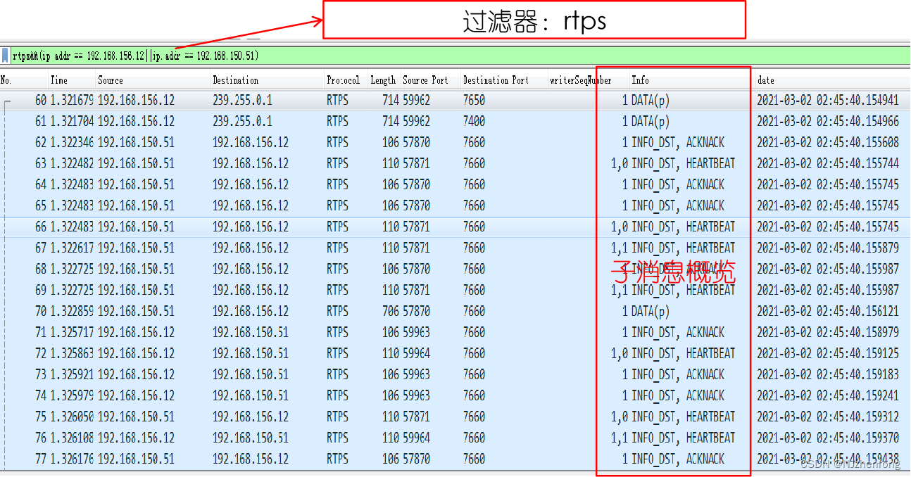 DDS通信中间件——RTPS规范-CSDN博客