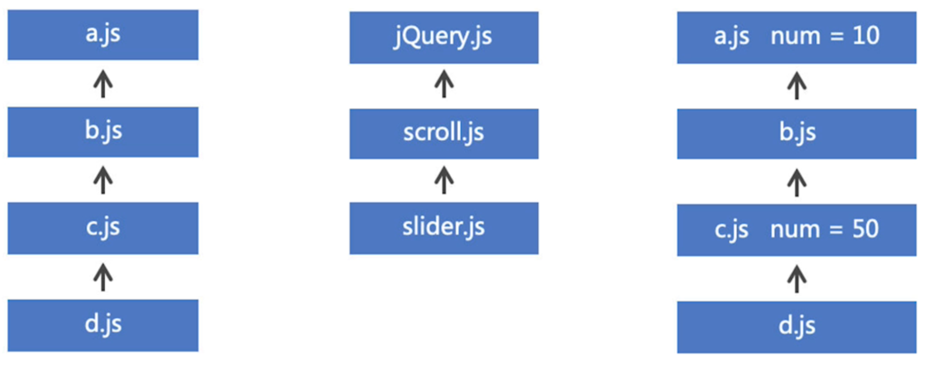 Node开发基础-CSDN博客