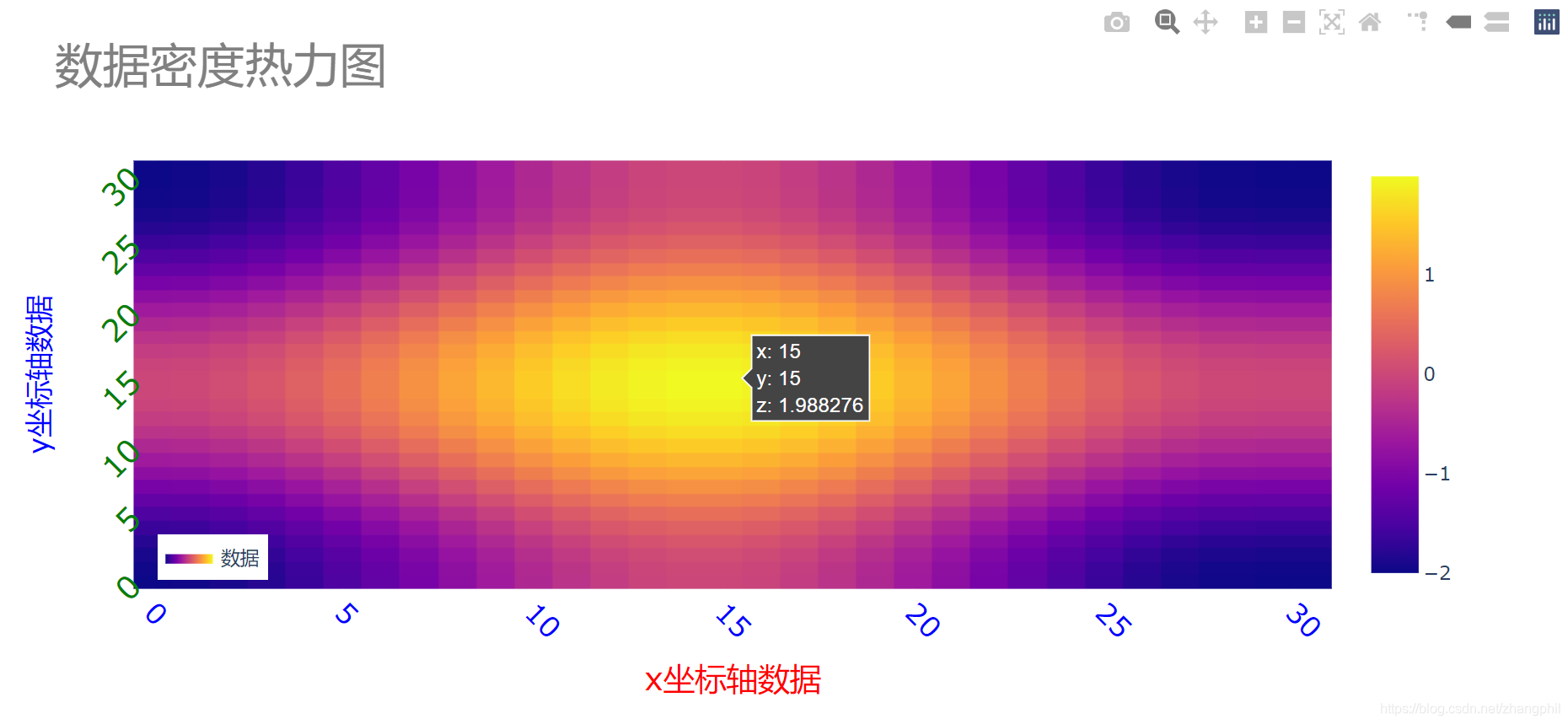 Python数据可视化：plotly热力图Heatmap(数据密度热图)_plotly heatmap-CSDN博客