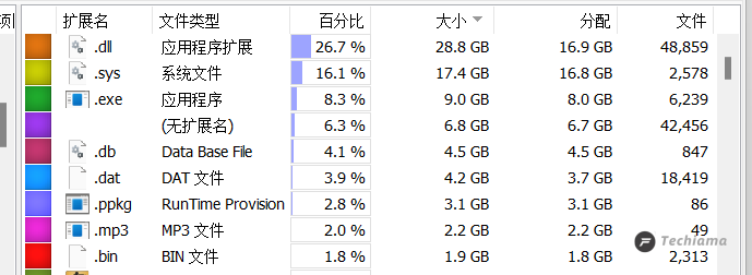 一个清理C盘的好帮手！丨wiztree_wiztree哪些文件可以删除-CSDN博客