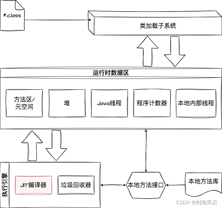 Java应用-JIT启动预热解决方案及验证结果_jit预热-CSDN博客